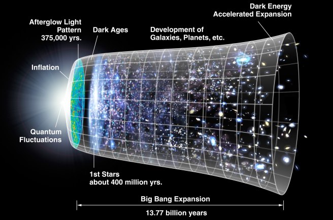 The Divine Creation of the Cosmos; the big Flash – Lange's Christian ...